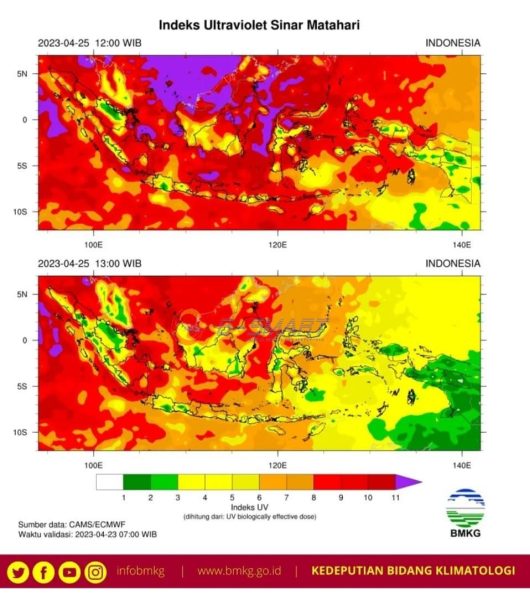 Ingat, Ini Jam Paparan Sinar UV Ekstrem Berbahaya Besok di Wilayah ...