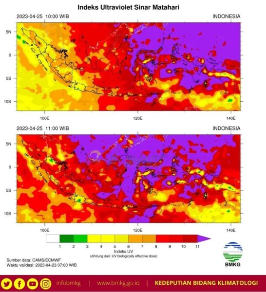 Ingat, Ini Jam Paparan Sinar UV Ekstrem Berbahaya Besok di Wilayah ...